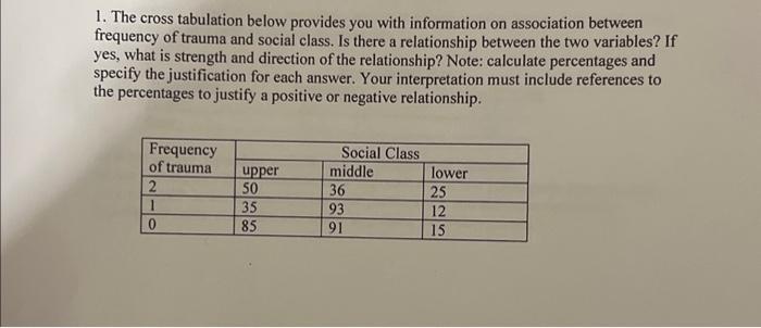 Solved 1. The cross tabulation below provides you with | Chegg.com