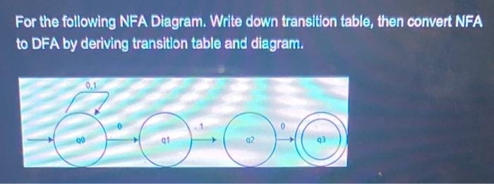 a. Write the difference between relation and | Chegg.com