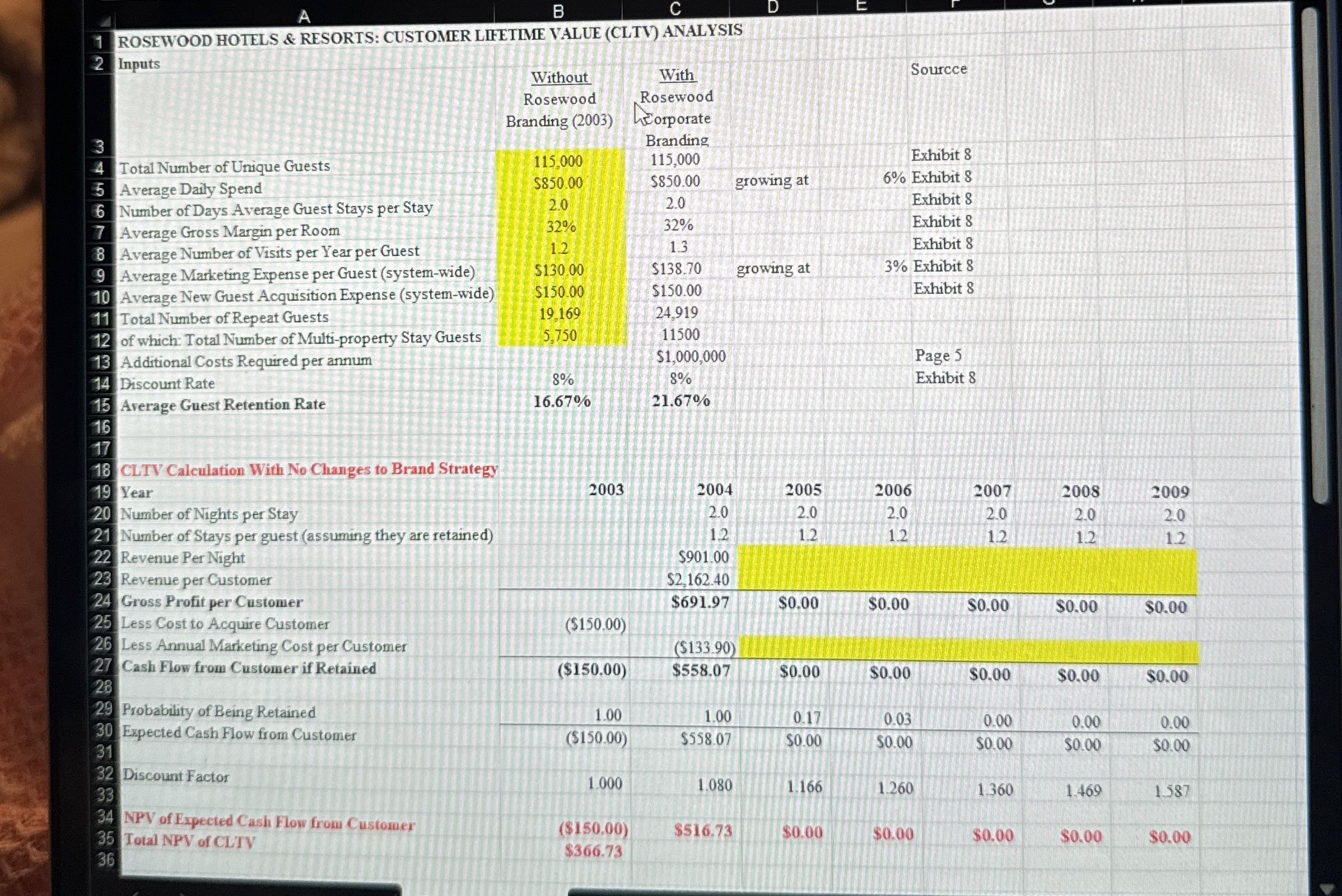 Solved ROSEWOOD HOTELS & RESORTS: CUSTOMER LIFETIME VALUE | Chegg.com