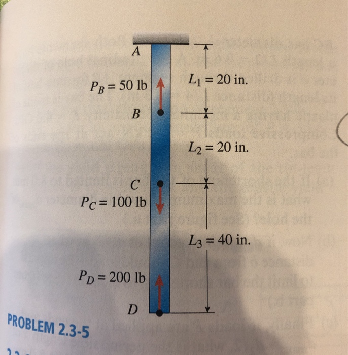 Solved 2.3-5 A vertical bar is loaded with axial loads at | Chegg.com