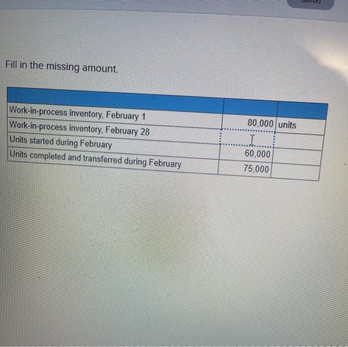 Solved Fill in the missing amount. Work-in-process | Chegg.com