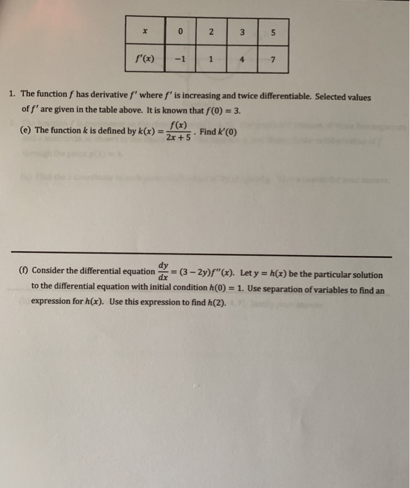 Solved 1. The function f has derivative f' where f' is | Chegg.com