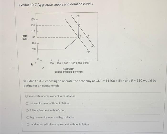 Solved Exhibit 10-7 Aggregate supply and demand curves In | Chegg.com Solved Exhibit 10-7 Aggregate supply and demand curves In | Chegg.com