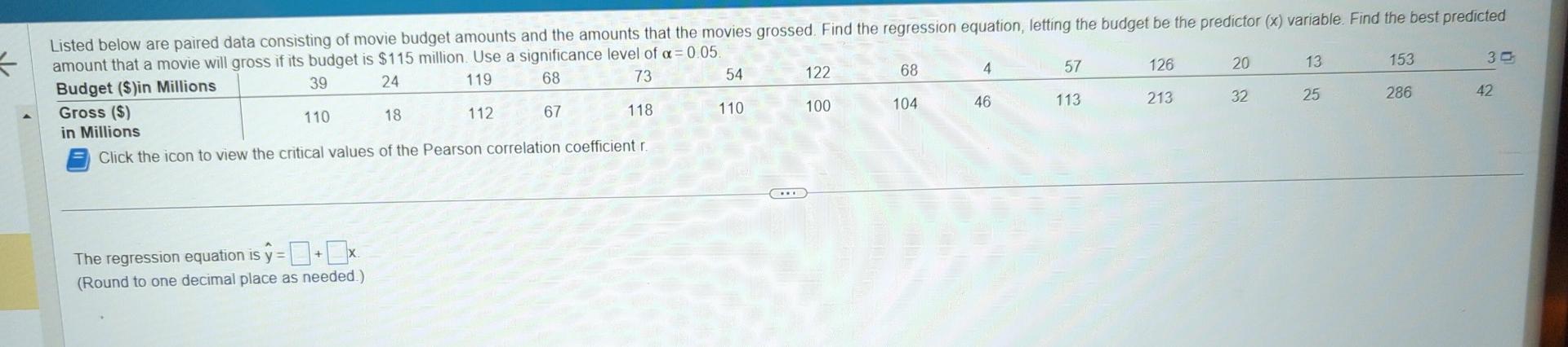 Solved Click the icon to view the critical values of the | Chegg.com