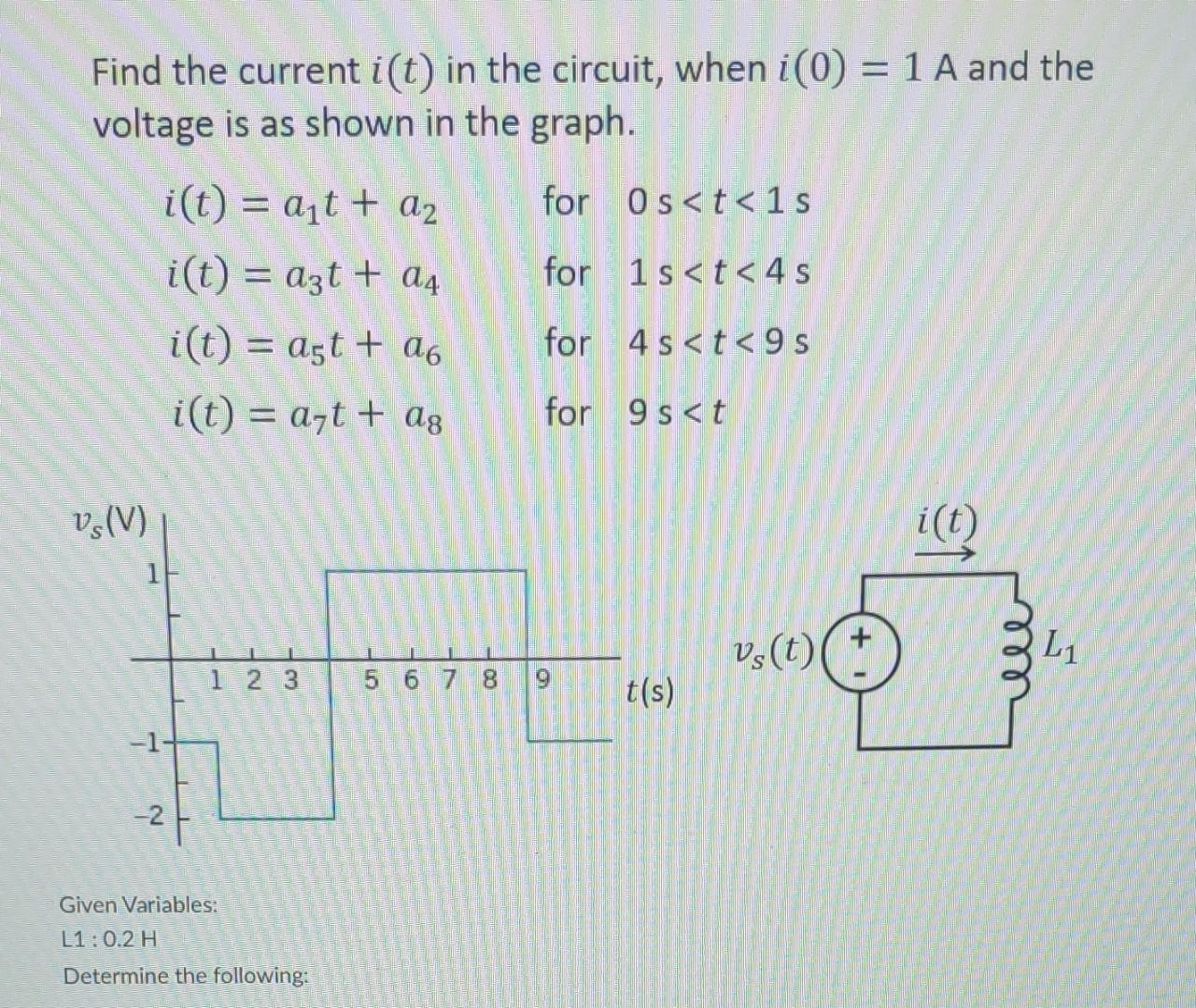 Solved Find the current i(t) in the circuit, when i(0)=1 A | Chegg.com