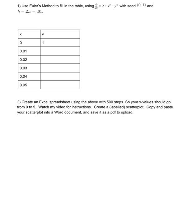 1) Use Euler's Method to fill in the table, using | Chegg.com