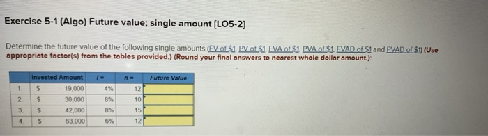 Solved Exercise 5-1 (Algo) Future value; single amount | Chegg.com