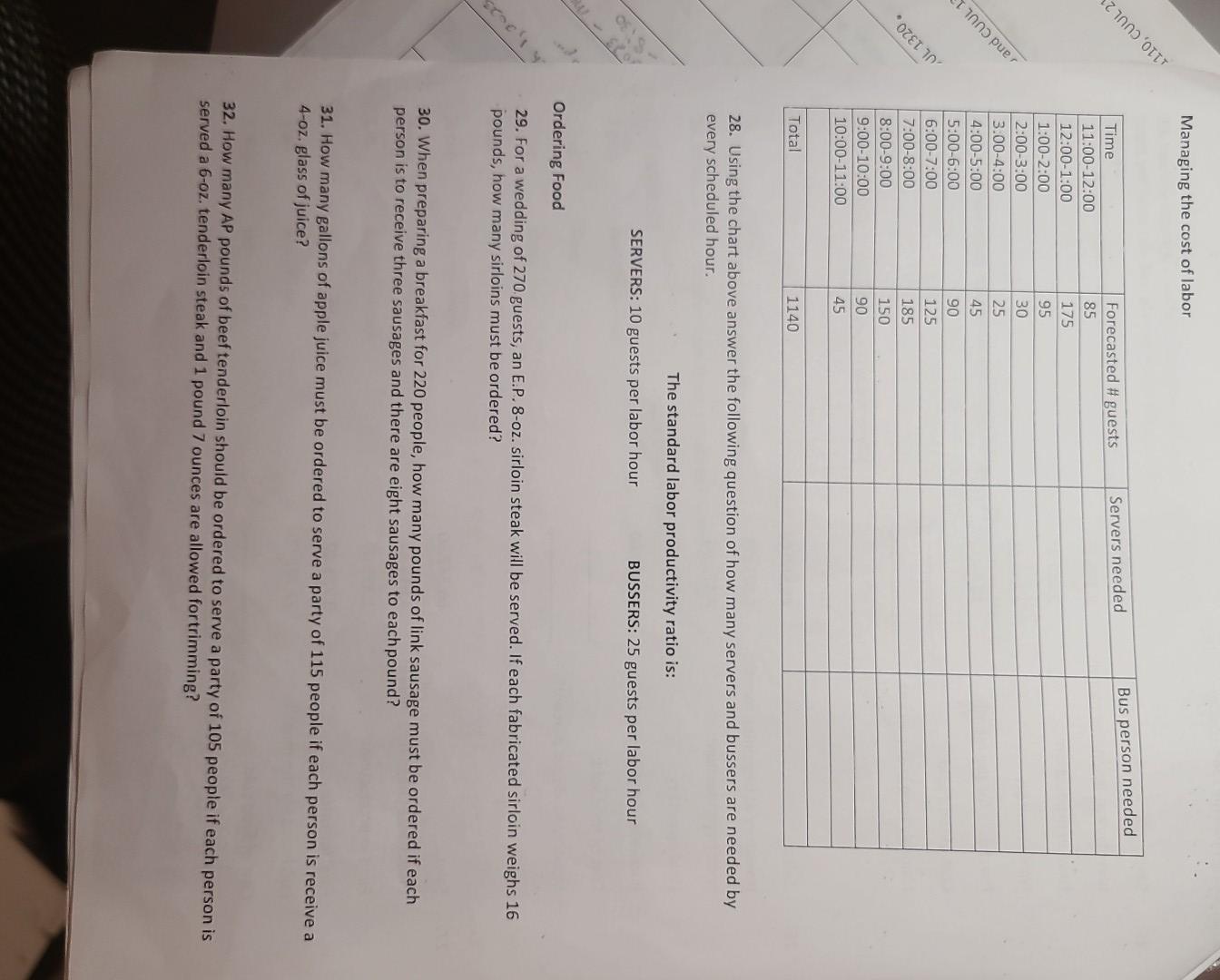 Solved Managing the cost of labor 28. Using the chart above | Chegg.com