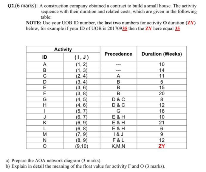 Solved Q2.(6 ﻿marks): A construction company obtained a | Chegg.com