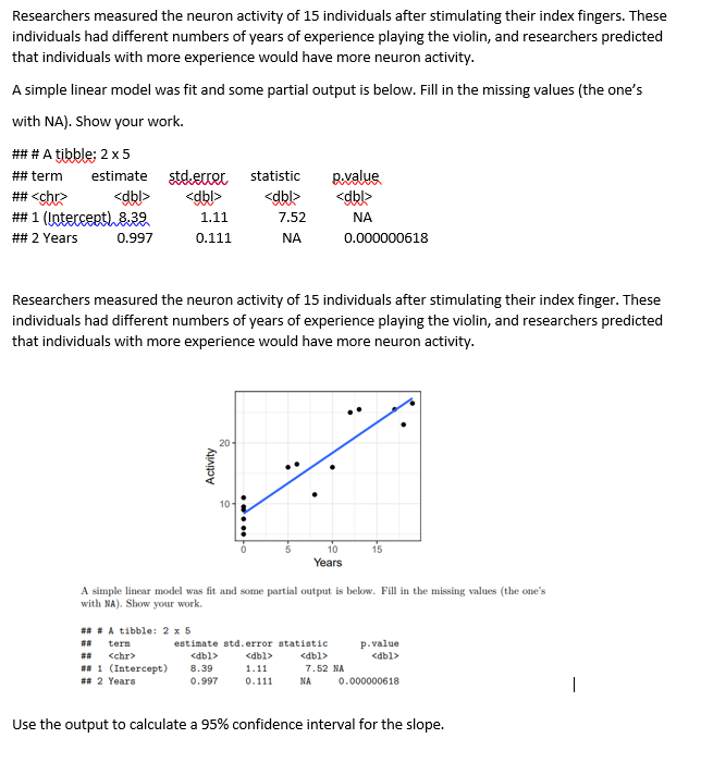 Solved Researchers measured the neuron activity of 15 | Chegg.com
