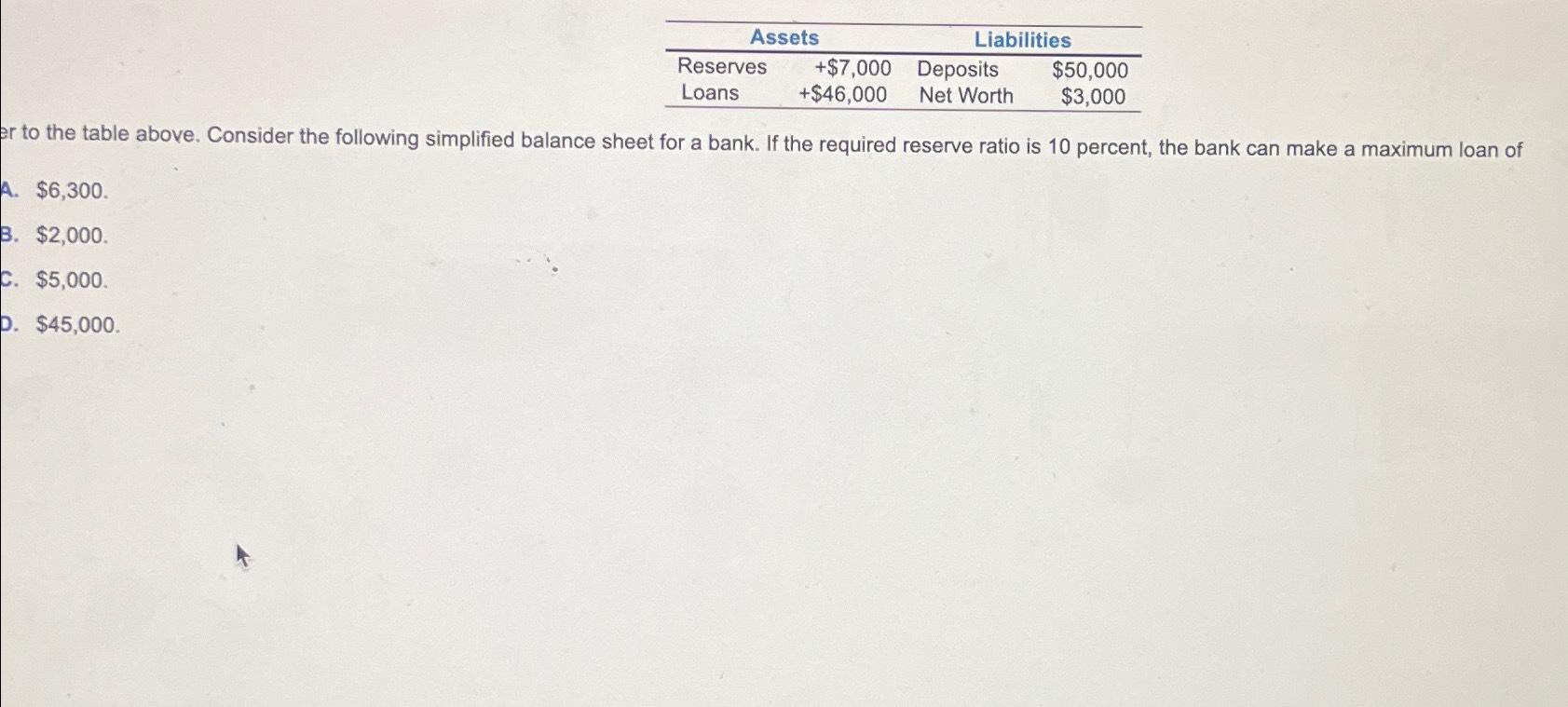 Solved \table[[Assets,Liabilities],[Reserves,+$7,000,Deposit | Chegg.com