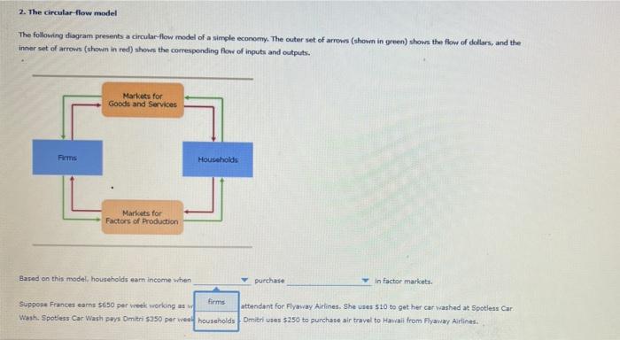 Solved 2. The circular-flow model The following diagram | Chegg.com