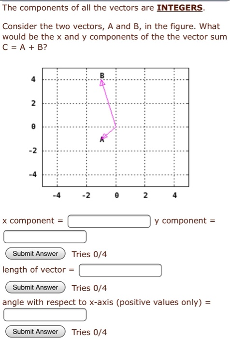 Solved The components of all the vectors are INTEGERS. | Chegg.com