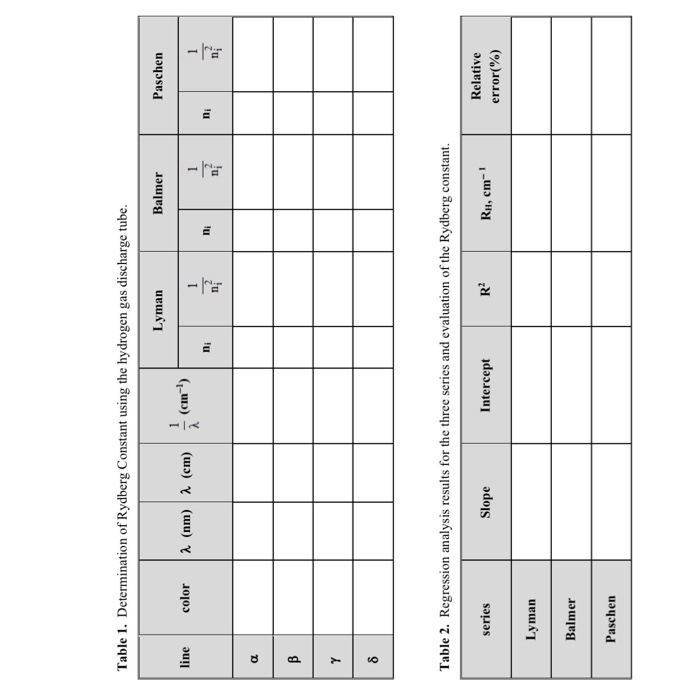 please fill out chart and answer the questions figure | Chegg.com