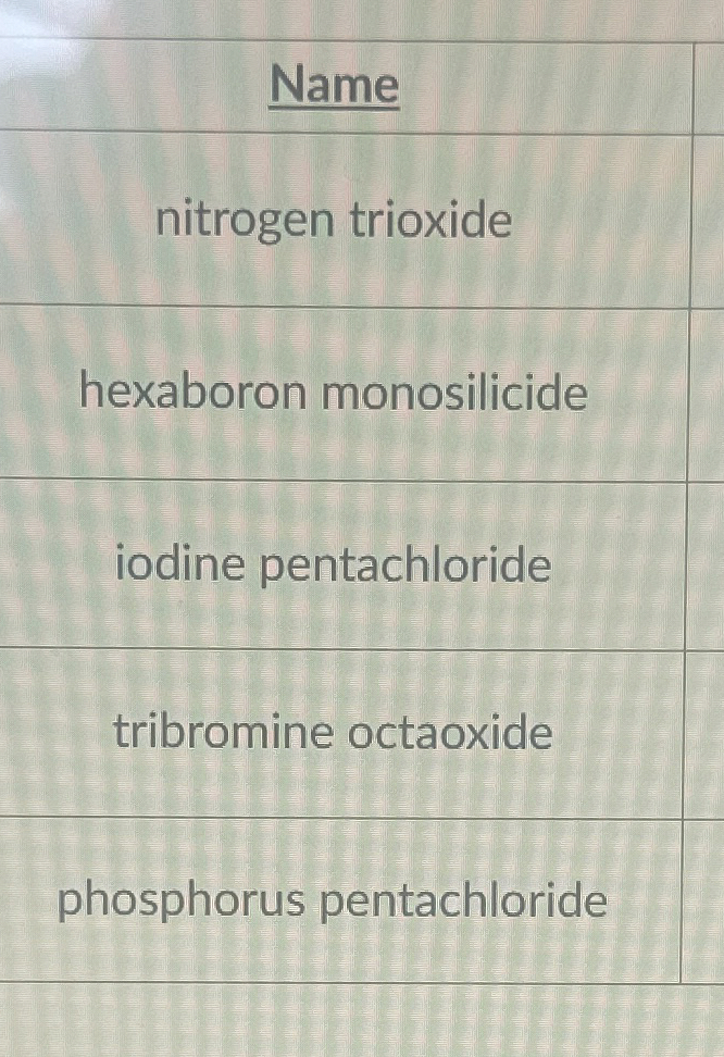 Solved Namenitrogen trioxidehexaboron monosilicideiodine | Chegg.com