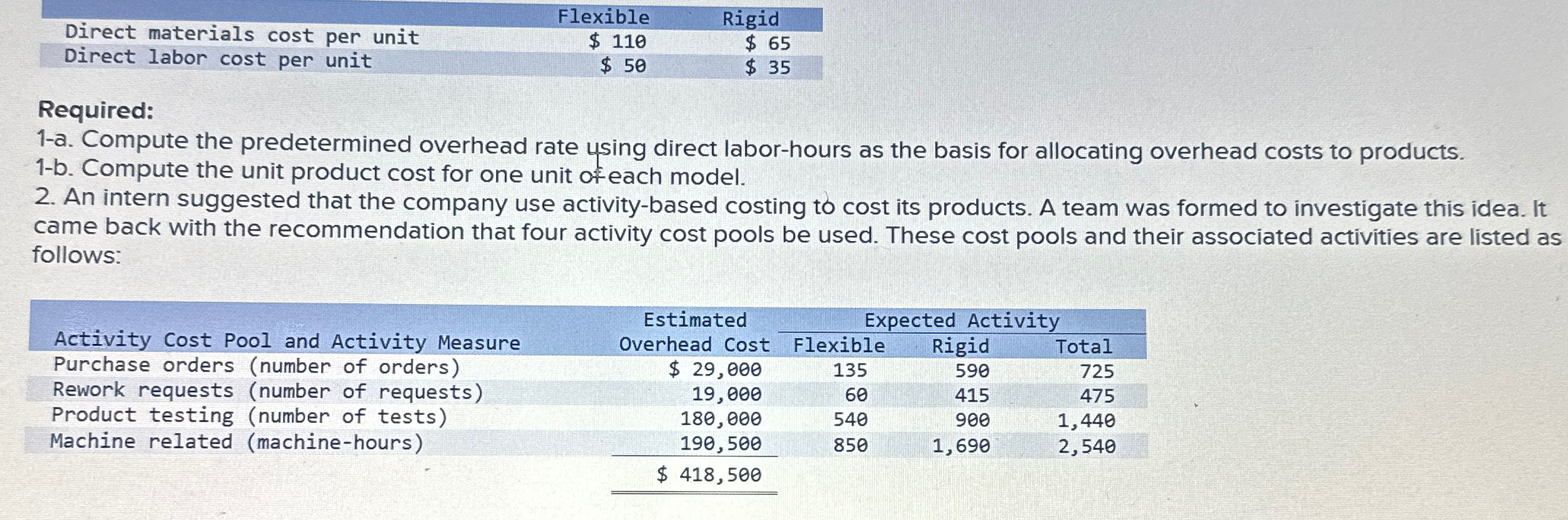 Solved \table[[Direct materials cost per | Chegg.com