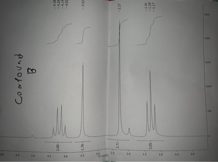 Solved 5. Interpret the 'H-1H COSY NMR spectra for compounds | Chegg.com