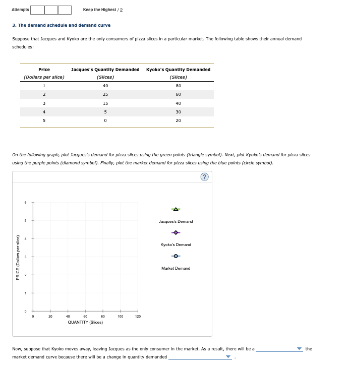 Solved AttemptsKeep the Highest / 23. ﻿The demand schedule | Chegg.com