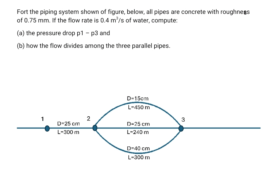 Solved Fort the piping system shown of figure, below, all | Chegg.com