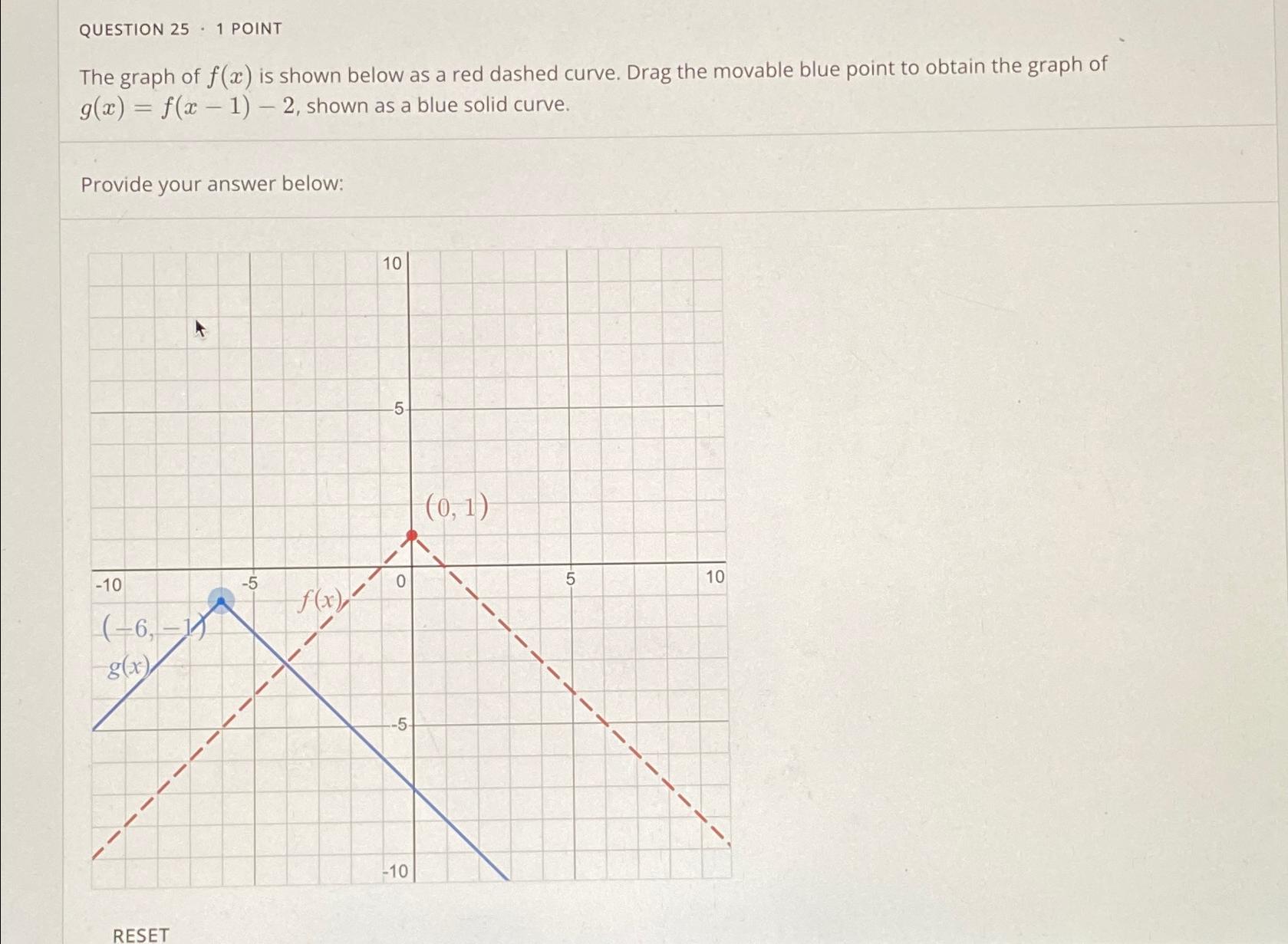Solved QUESTION 25 - 1 ﻿POINTThe graph of f(x) ﻿is shown | Chegg.com