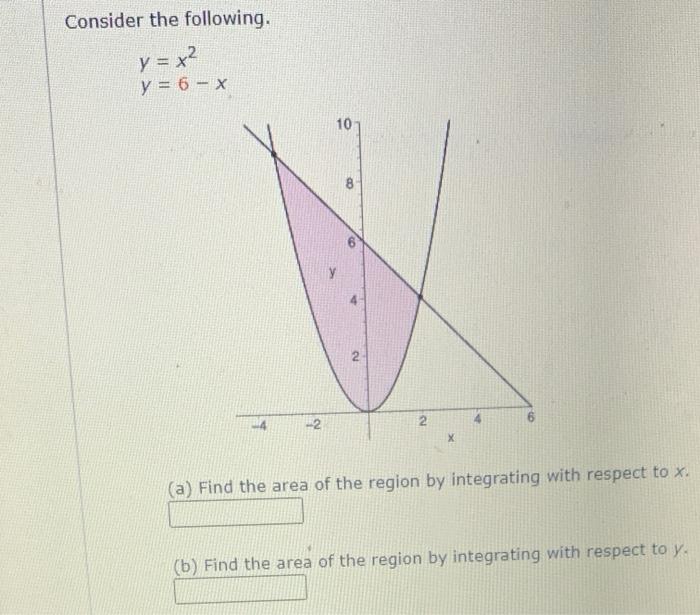 Solved Consider the following functions. f(x) = VX-5 g(x) = | Chegg.com