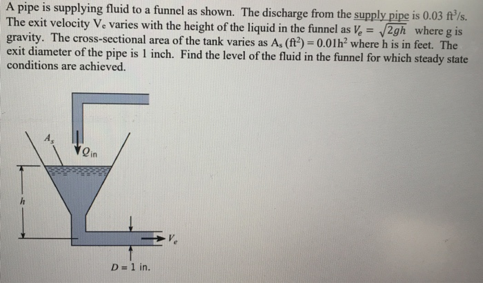 Solved A pipe is supplying fluid to a funnel as shown. The | Chegg.com