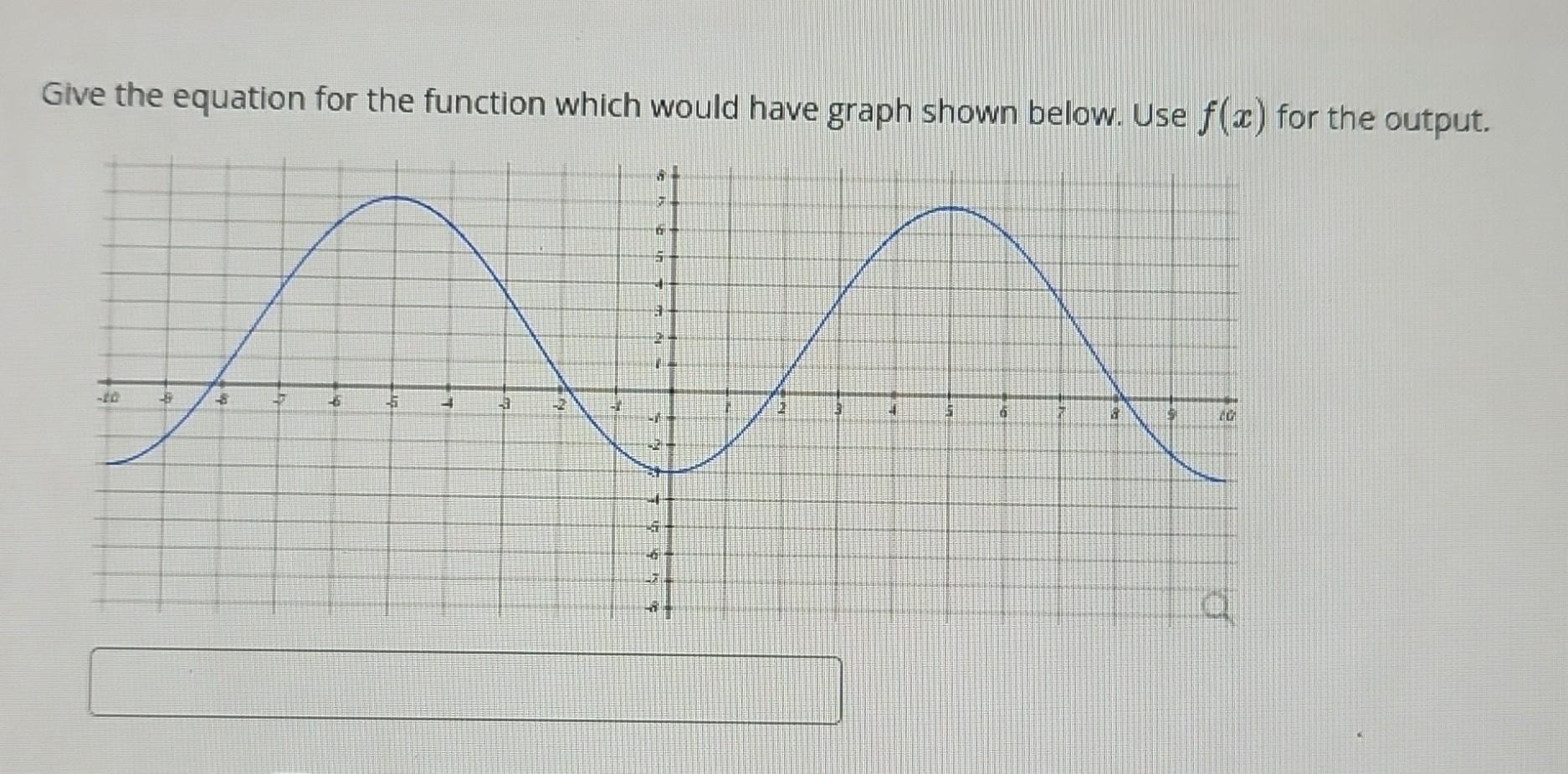 Solved Give the equation for the function which would have | Chegg.com