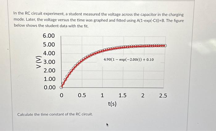 Solved In the RC circuit experiment, a student measured the | Chegg.com
