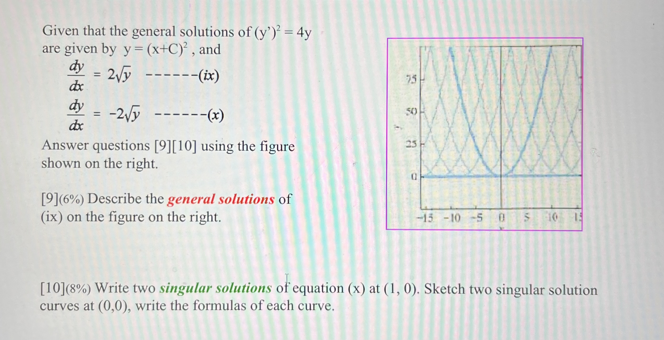 Solved Given that the general solutions of (y')2=4y ﻿are | Chegg.com