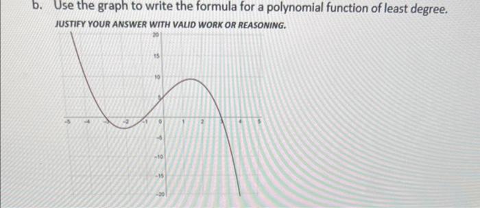 Solved b. Use the graph to write the formula for a | Chegg.com