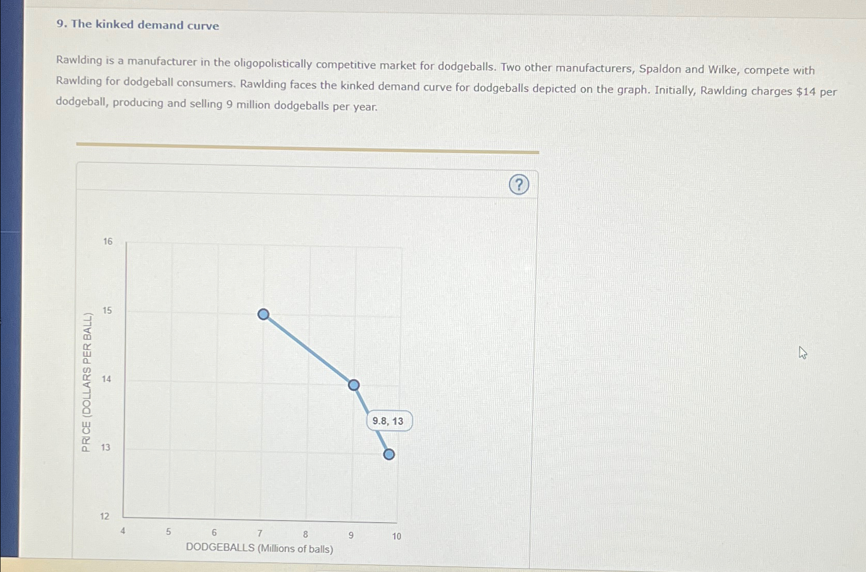 Solved The kinked demand curveRawlding is a manufacturer in | Chegg.com
