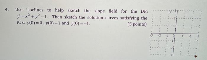 Solved 4 Use isoclines to help sketch the slope field for | Chegg.com