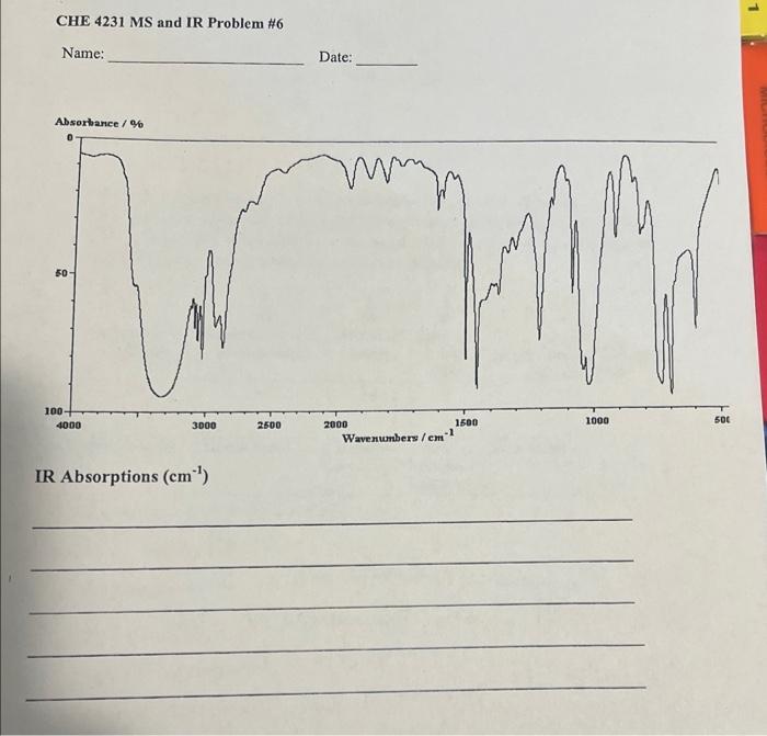 Solved CHE 4231 MS and IR Problem \#6 Name: Date: Absorbance | Chegg.com