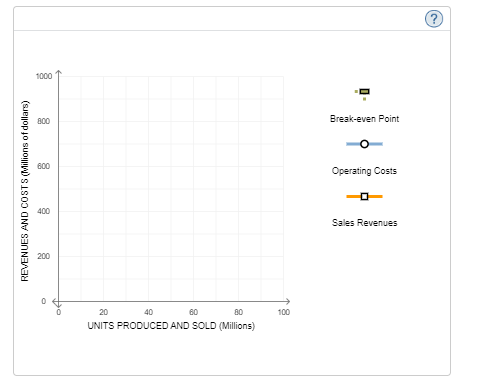 Solved When does a firm achieve it’s operating break-even | Chegg.com