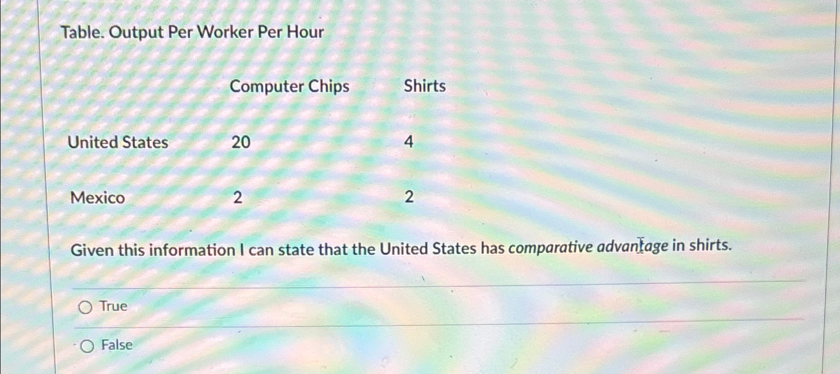 Solved Table. Output Per Worker Per HourComputer | Chegg.com