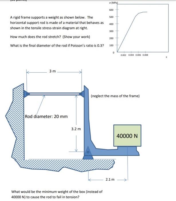Solved A rigid frame supports a weight as shown below. The | Chegg.com