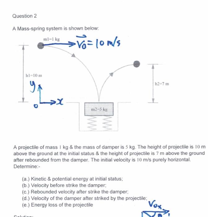 Solved A Mass-spring system is shown below: A projectile of | Chegg.com