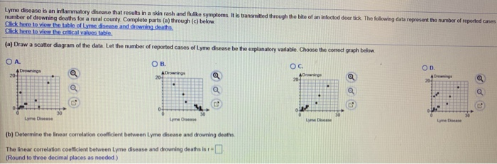 Solved Lyme disease is an inflammatory disease that results | Chegg.com