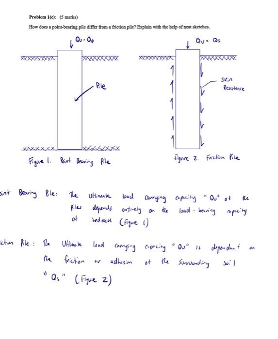Solved Problem 1(e): (5 marks) How does a point-bearing pile | Chegg.com