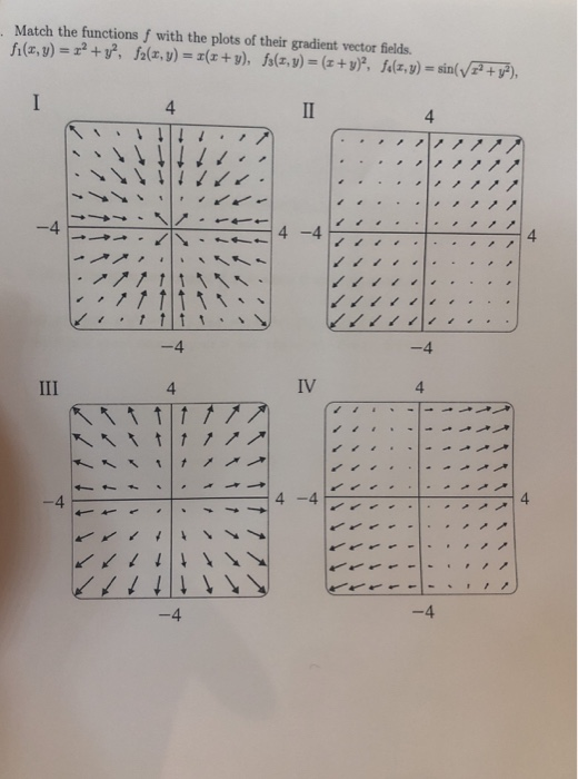 Solved Match the functions f with the plots of their | Chegg.com