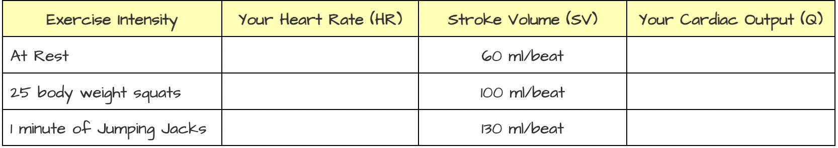 Solved Questions:Calculate what the cardiac output (Q) | Chegg.com