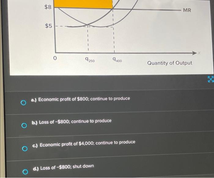 Solved EARNING OBJECTIVE: Using a graph, determine market | Chegg.com