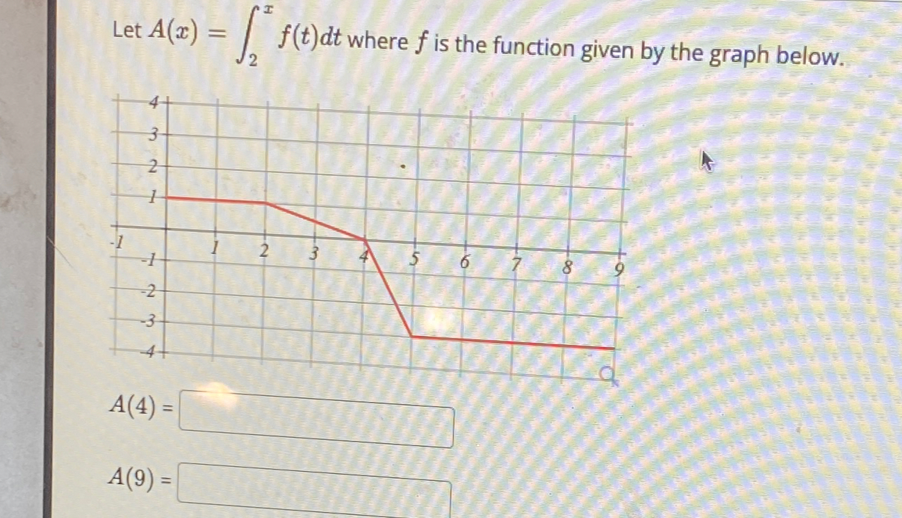 Solved Let A(x)=∫2xf(t)dt ﻿where f ﻿is the function given by | Chegg.com