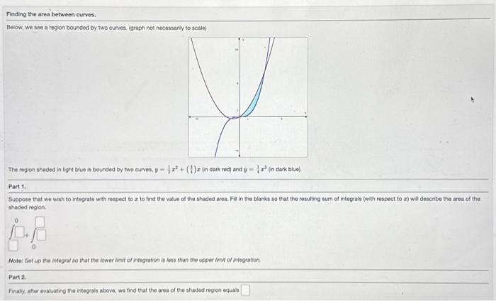 Solved Below, we see a region bounded by two curves, (graph | Chegg.com