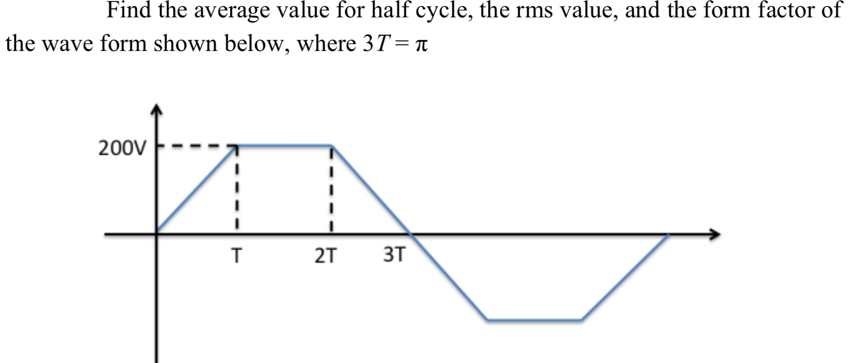 Solved Find the average value for half cycle, the rms value, | Chegg.com