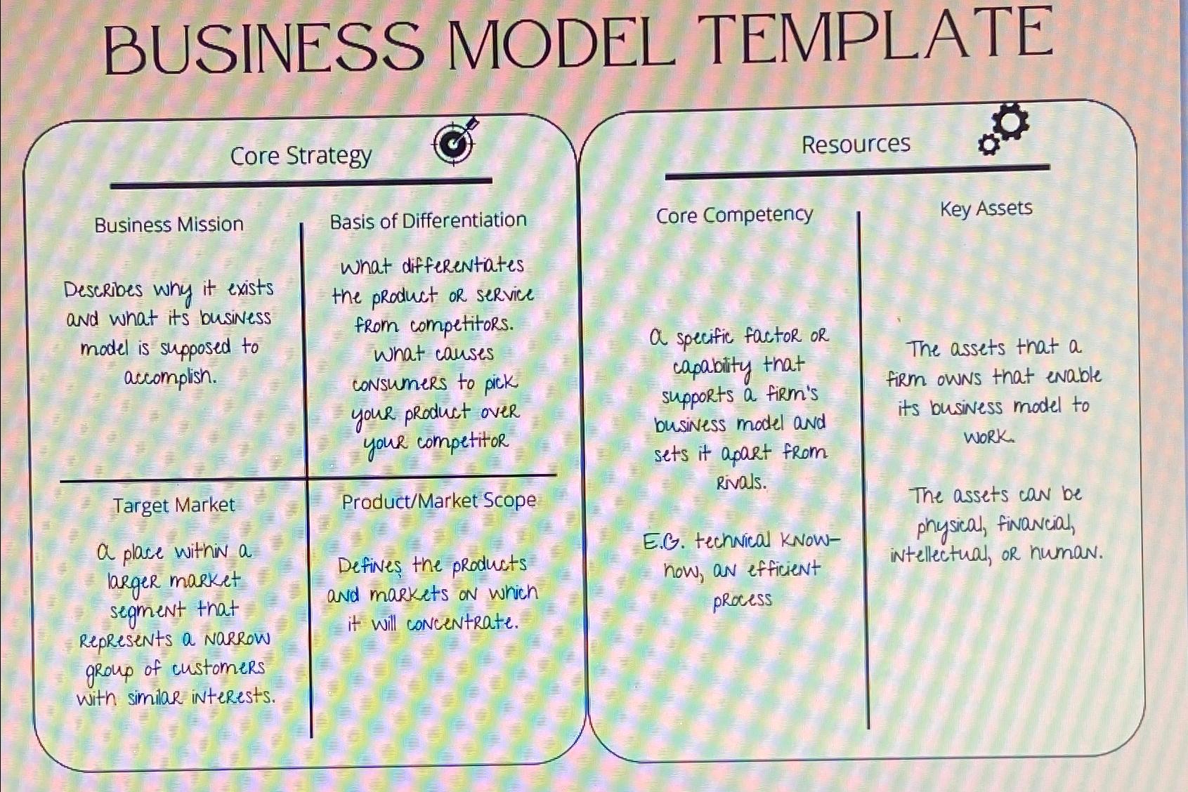 Solved BUSINESS MODEL TEMPLATE Core | Chegg.com