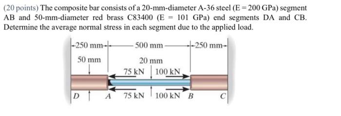 Solved (20 points) The composite bar consists of a | Chegg.com