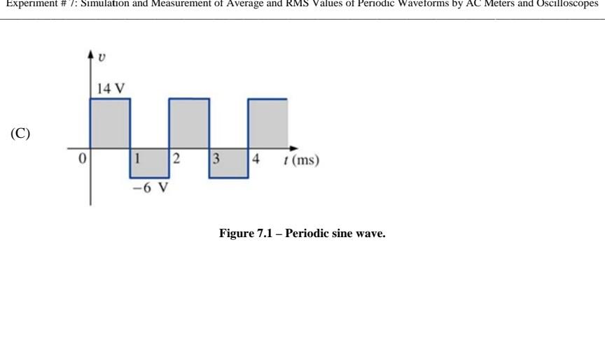 Solved t 7.1.Determine (a) the peak-to-peak values, (b) | Chegg.com