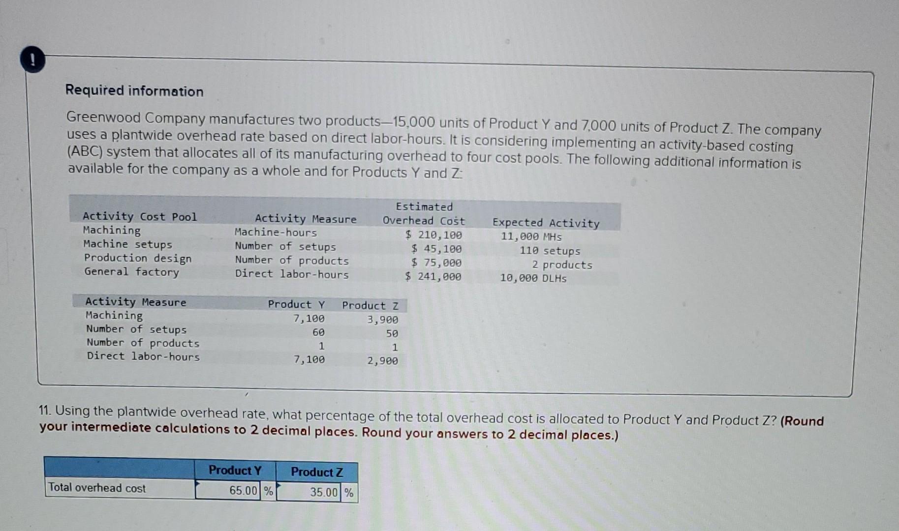 Solved Using the plantwide overhead rate, what percentage of | Chegg.com