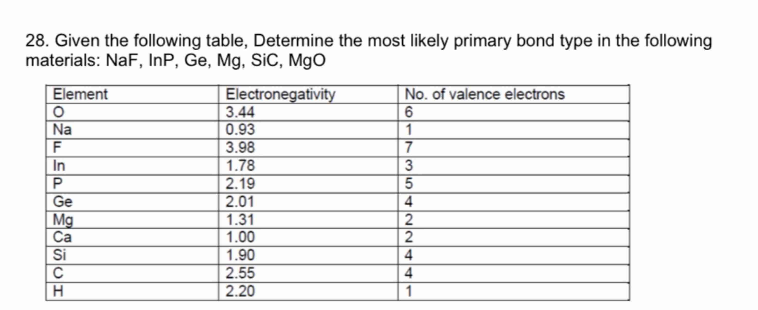 Solved Given the following table, Determine the most likely | Chegg.com